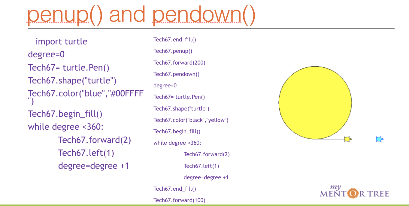 Solved Please refer to Pythan .pptx starting Turtle graphics | Chegg.com