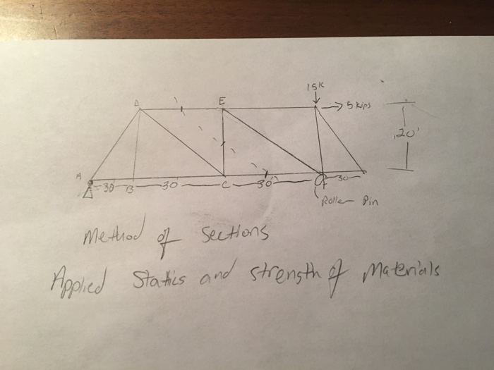 Solved Method of sections. Applied statics and strength of | Chegg.com
