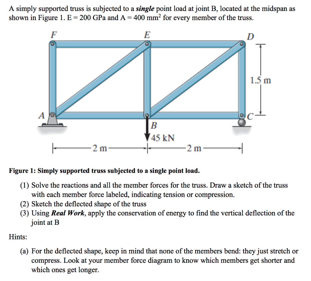 Solved A simply supported truss is subjected to a single | Chegg.com