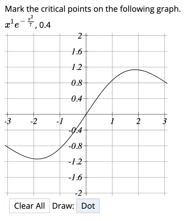 Solved Mark the critical points on the following graph. ate | Chegg.com