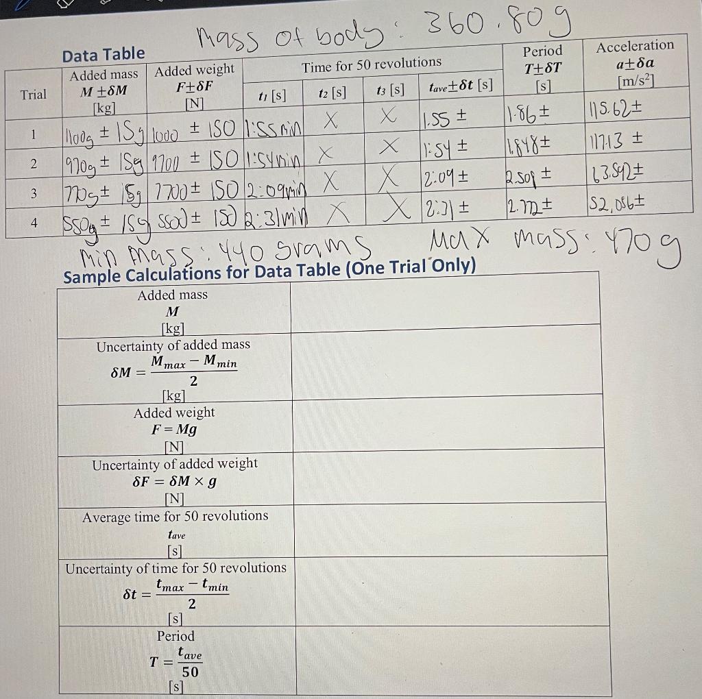 Solved Data Table Added mass M +SM [kg] Added weight F+8F | Chegg.com
