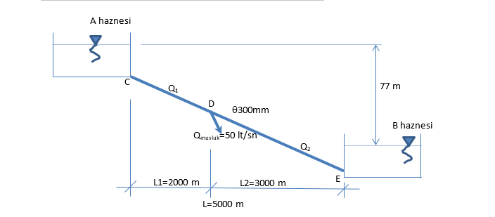 Solved In the pipe chamber system given in the figure, the | Chegg.com