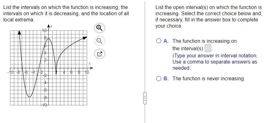 Solved List the intervals on which the function is | Chegg.com