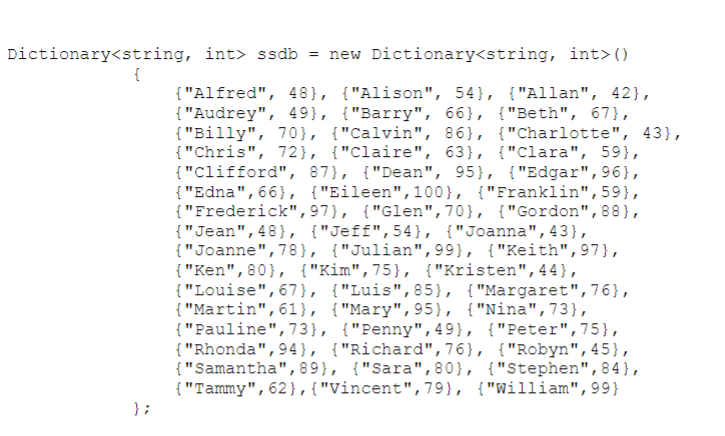 Solved Must be done in C# I cannot figure out how to get the | Chegg.com