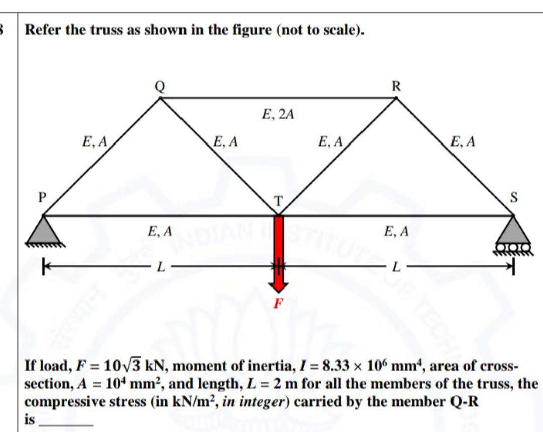 Solved 3 Refer the truss as shown in the figure (not to | Chegg.com