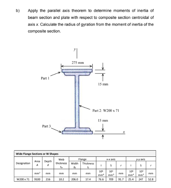 Solved b) Apply the parallel axis theorem to determine | Chegg.com
