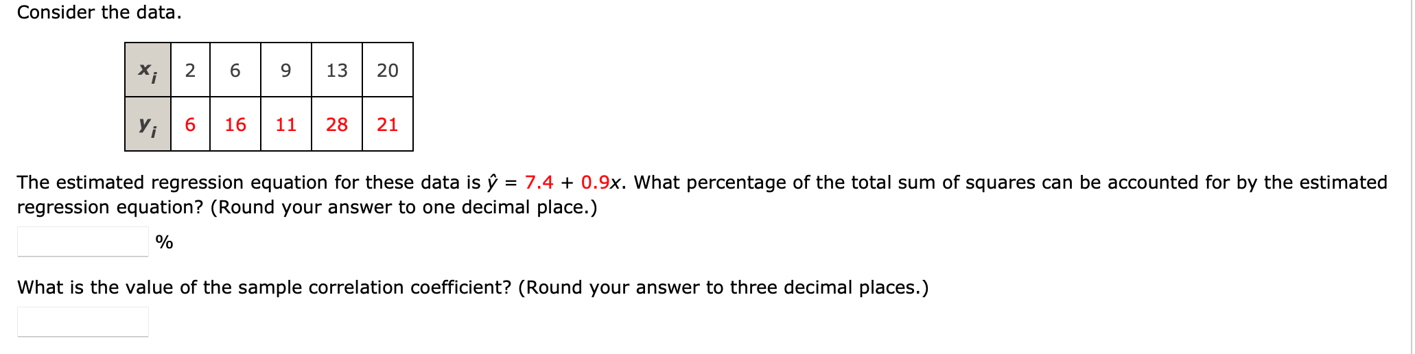 Solved Consider the data. The estimated regression equation | Chegg.com