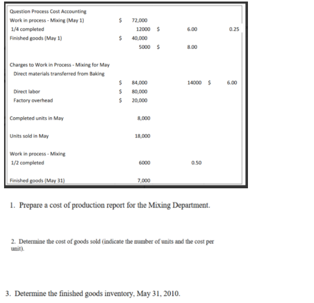 Solved Question Process Cost Accounting Work in process - | Chegg.com