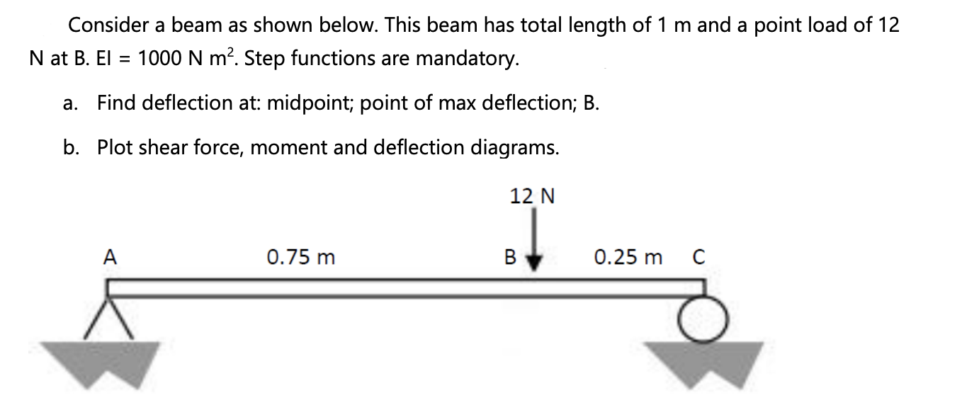 Solved Please solve this using Macaulay's method. DO NOT | Chegg.com