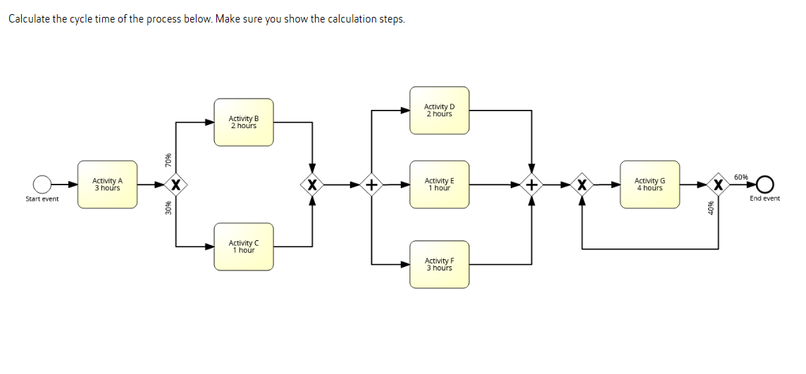 Solved Use the process model in Question 2 and the | Chegg.com