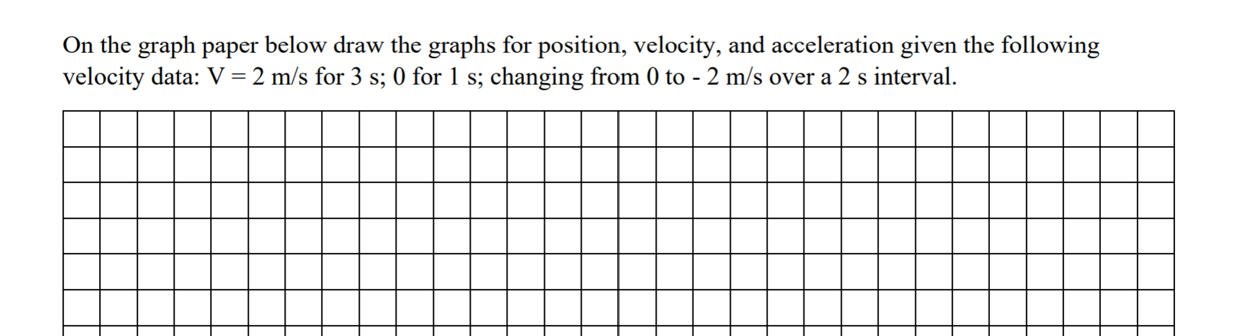 Solved On the graph paper below draw the graphs for | Chegg.com