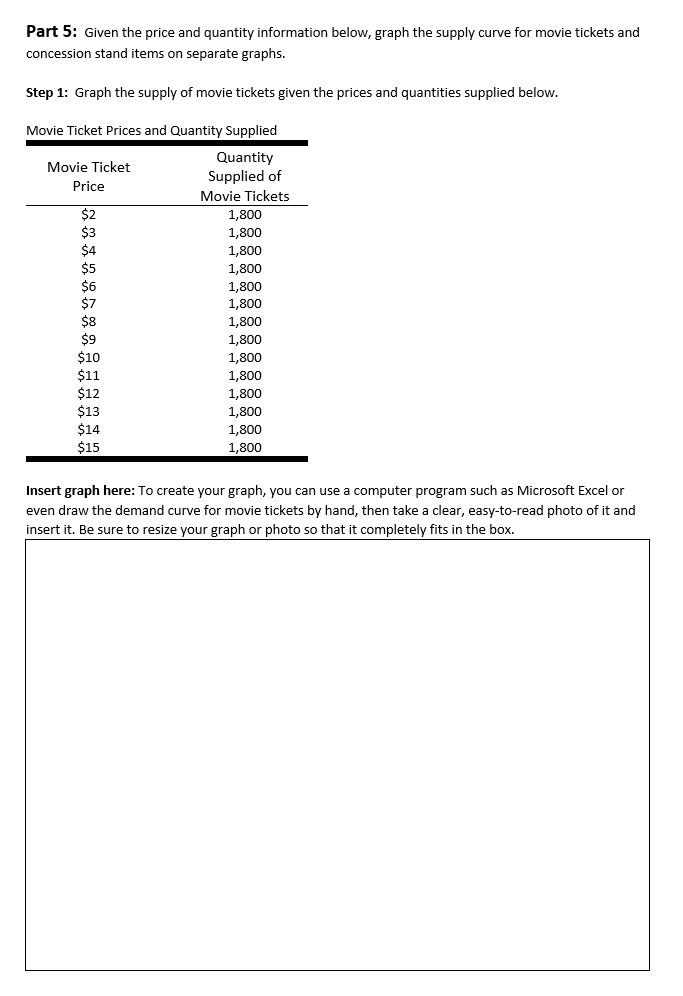 Solved Unit II Assignment Worksheet This worksheet is | Chegg.com