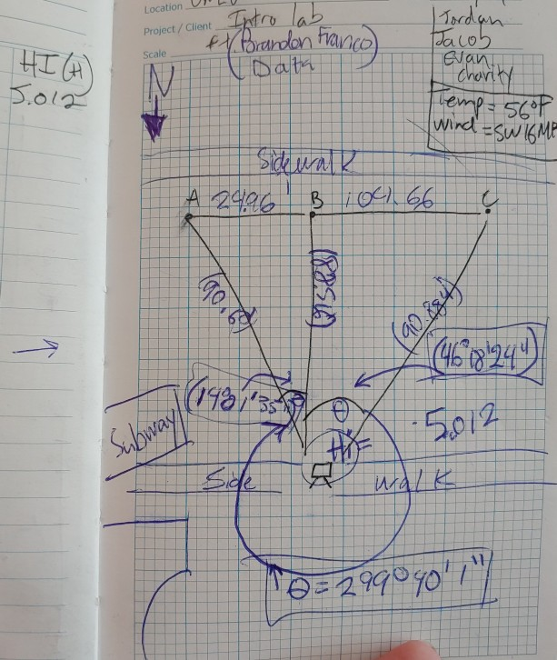 You have been hired to determine the elevation, | Chegg.com