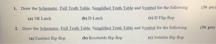 Solved 1. Draw the Schematic, Full Truth Table. Simplified | Chegg.com