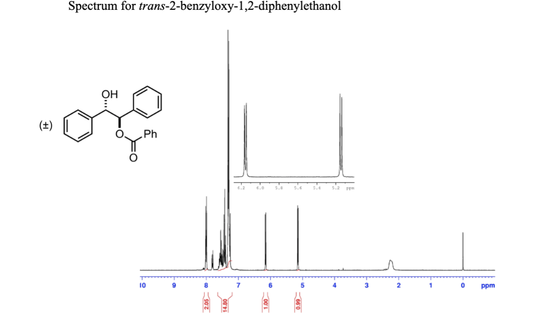 Solved Does the 1 H NMR spectrum of the reduced product from | Chegg.com