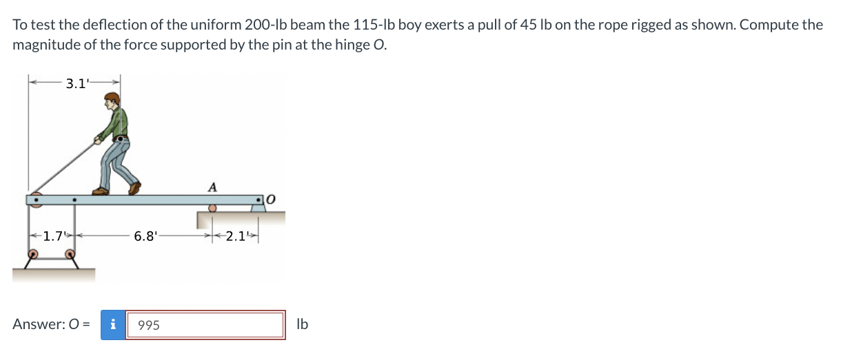 Solved To test the deflection of the uniform 200−Ib beam the | Chegg.com