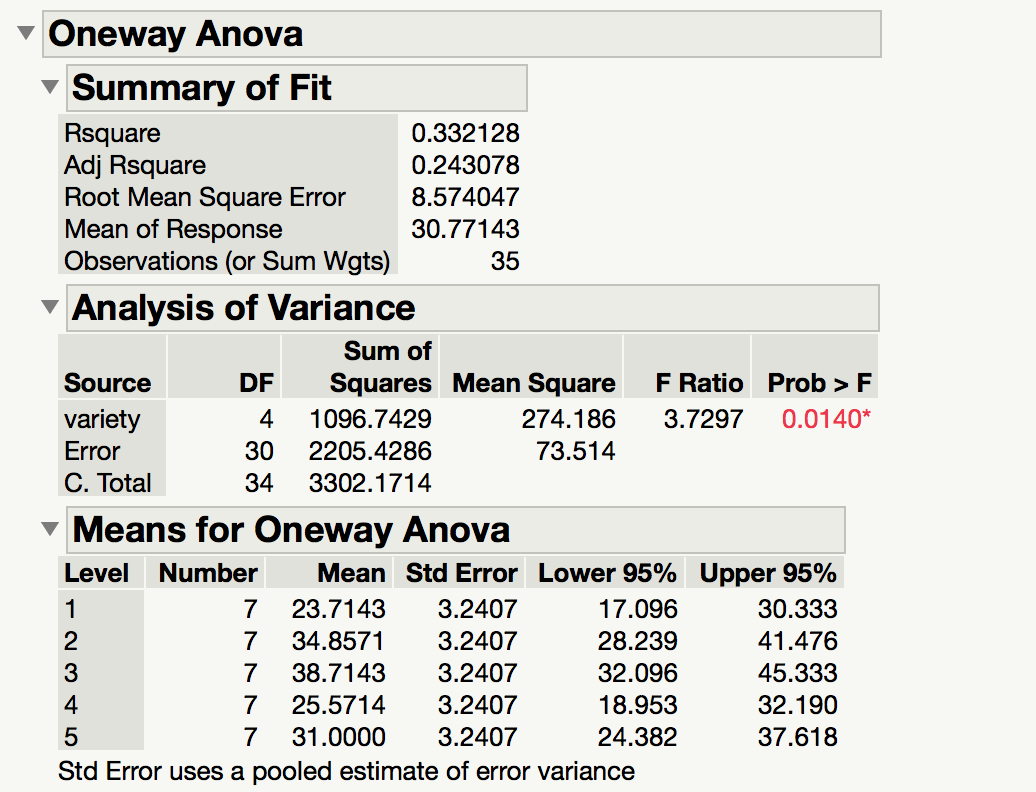 Solved Assume that the populations have a common variance. | Chegg.com