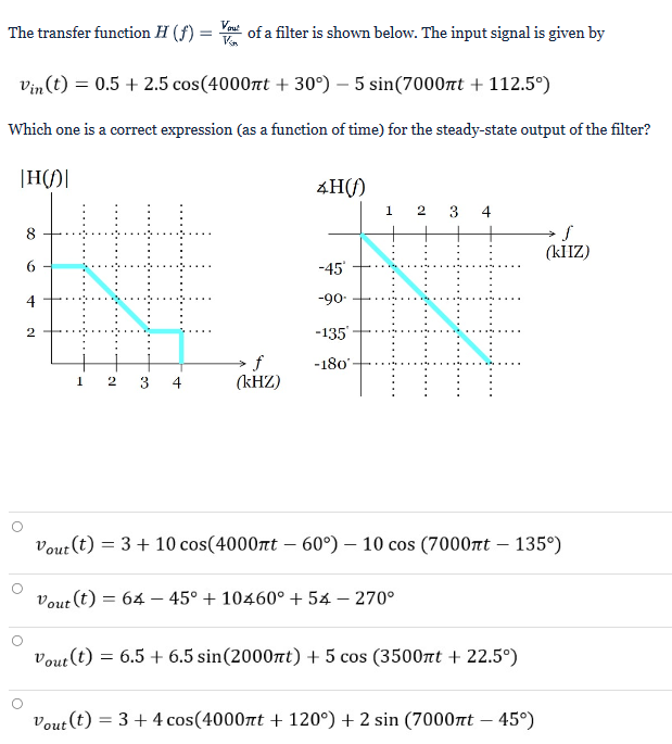 Solved The transfer function H(f)=Vo Vout of a filter is | Chegg.com