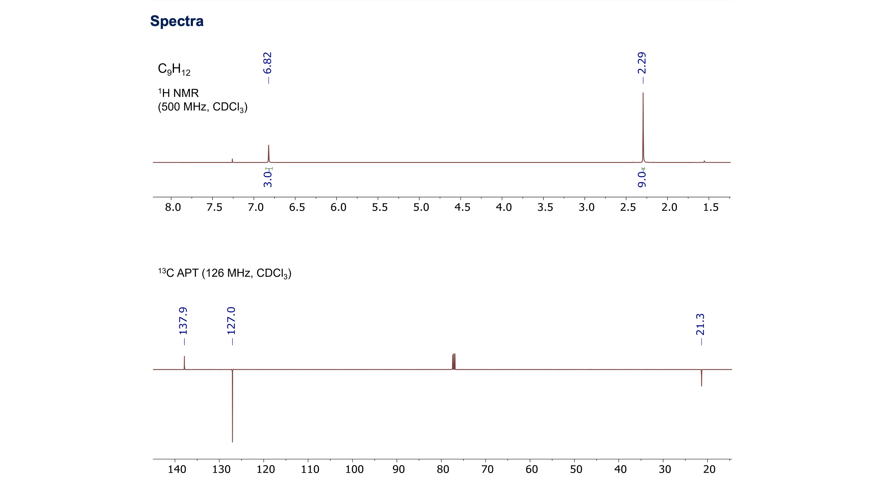 Solved Spectra C9H12 1H NMR (500 MHz, CDCl3 ) ∼ 0 0 1 13C | Chegg.com
