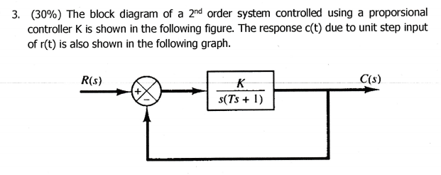 Solved 3. (30%) The block diagram of a 2nd order system | Chegg.com