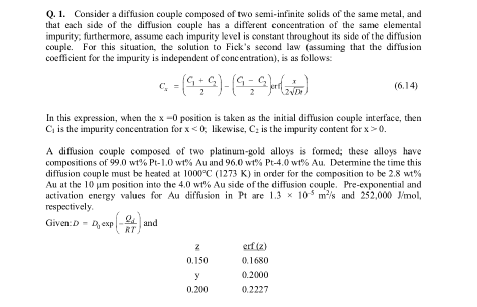 Q. 1. Consider a diffusion couple composed of two | Chegg.com