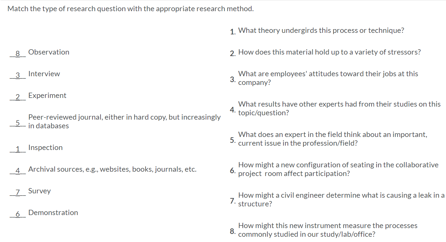 Solved Match the type of research question with the | Chegg.com