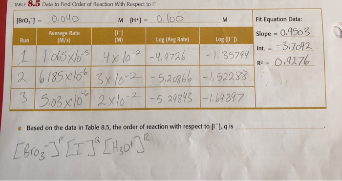 Solved TABLE 8.5 Data to Find Order of Reaction With Respect | Chegg.com