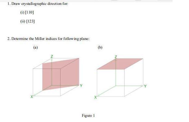 Solved 1. Draw crystallographic direction for: (1) [110] | Chegg.com