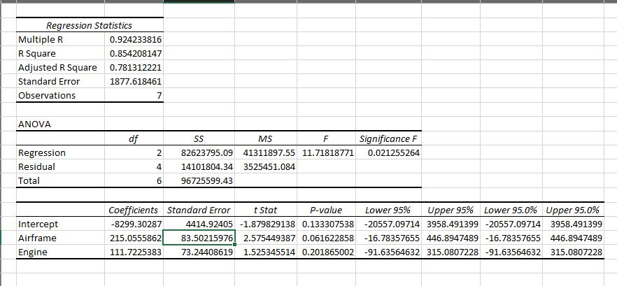 Solved Case Study North–South Airline In January 2012, | Chegg.com