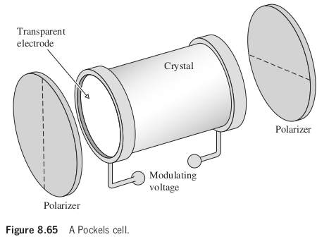 Solved 8.88∗ If the Pockels cell modulator shown in Fig. | Chegg.com