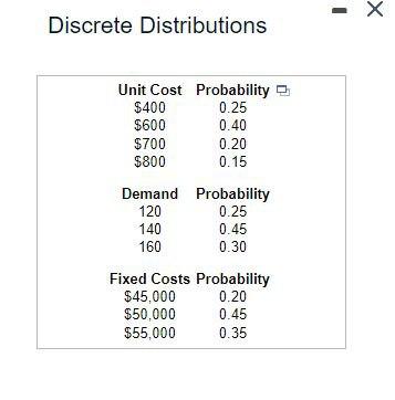 Solved Set up a lookup table for the fixed costs. (Type | Chegg.com