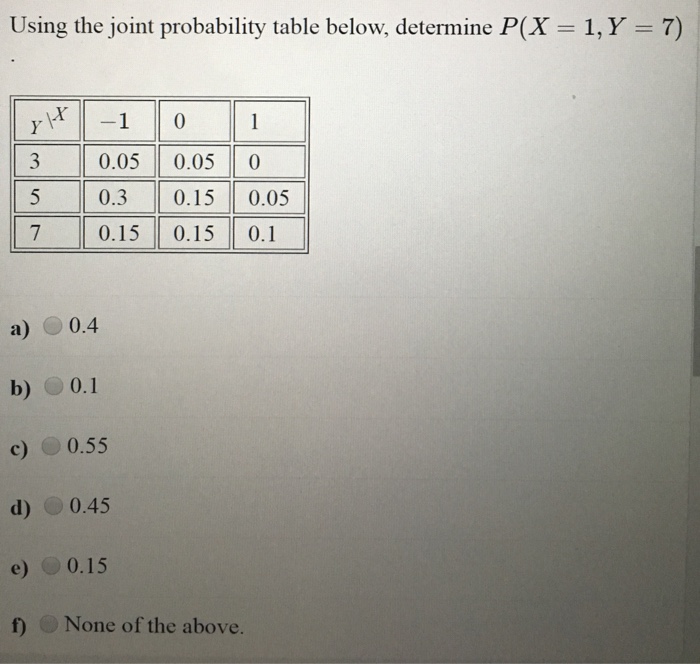 Solved Using the joint probability table below, determine | Chegg.com
