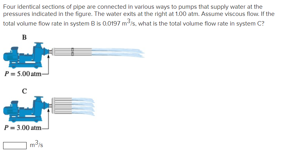 Solved Four identical sections of pipe are connected in | Chegg.com
