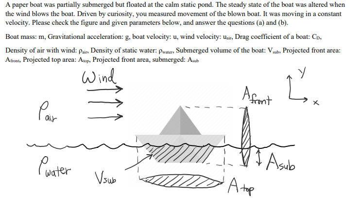 Solved ) Write equations of motion for a boat, in x and y | Chegg.com