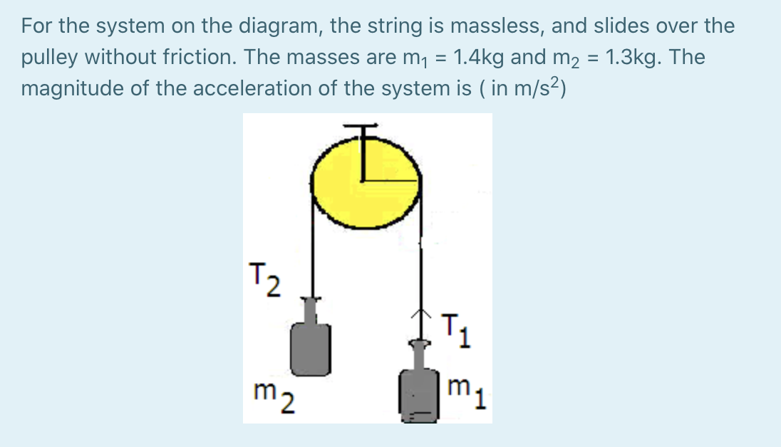 Solved For the system on the diagram, the string is | Chegg.com