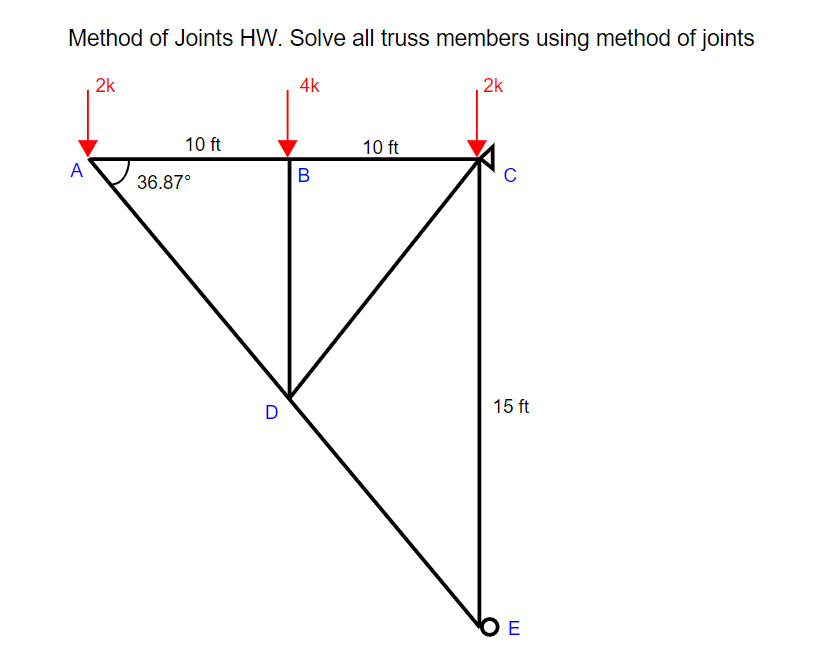 Solved Method of Joints HW. Solve all truss members using | Chegg.com