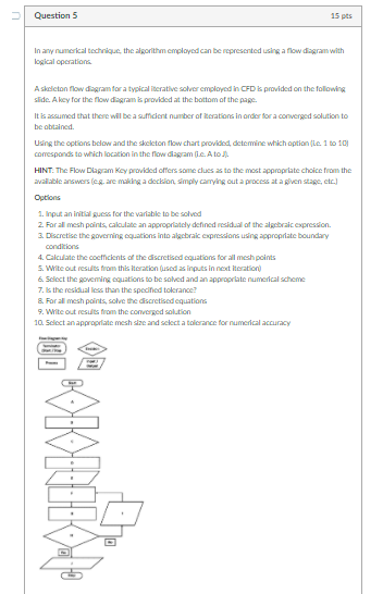Solved Question 5 15 pts In any numerical technique, the | Chegg.com