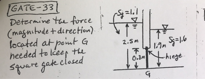 Solved Determine the force (magnitude + direction) located | Chegg.com