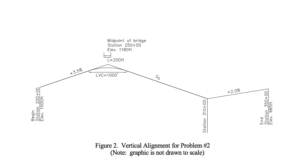 Problem #2: Vertical Alignment Given: Sufficient | Chegg.com