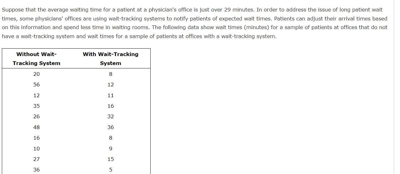 Solved Suppose that the average waiting time for a patient | Chegg.com