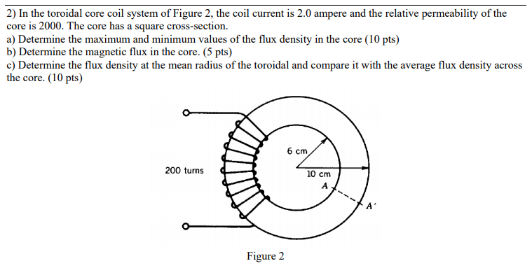 Solved 2) In the toroidal core coil system of Figure 2, the | Chegg.com