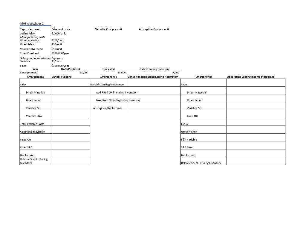 Solved MOS worksheet 2 Variable Cost per unit Absorption | Chegg.com
