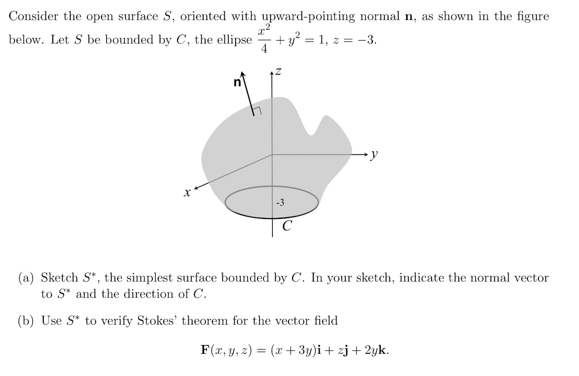Solved Consider the open surface S, oriented with | Chegg.com