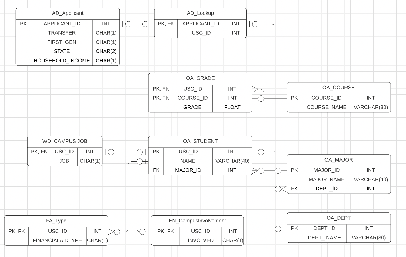 How to populate fact table in MYSQL | Chegg.com