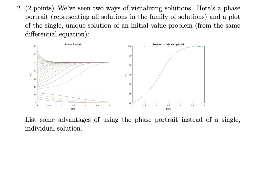 Solved (2 points) We've seen two ways of visualizing | Chegg.com