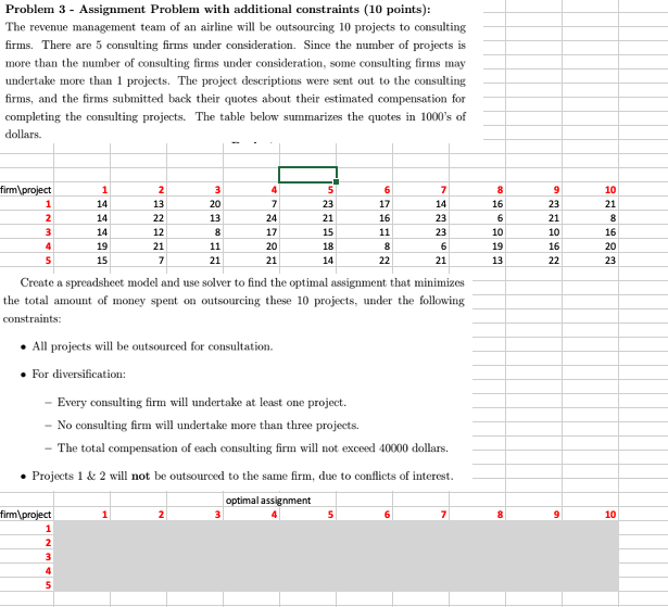 Solved Problem 3 - Assignment Problem with additional | Chegg.com