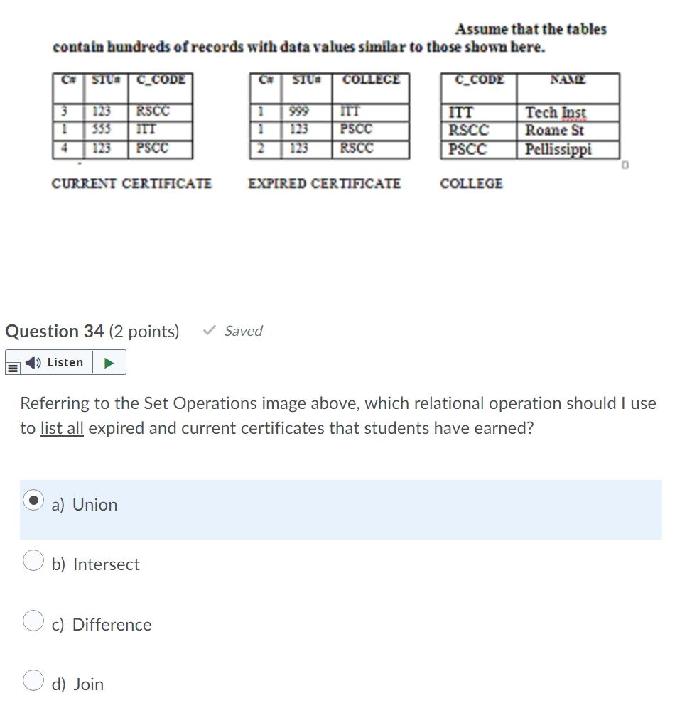 Solved Assume that the tables contain hundreds of records | Chegg.com
