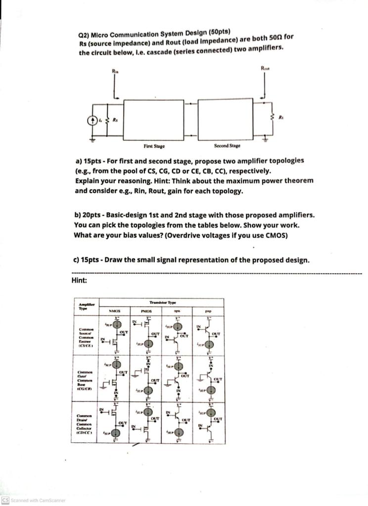 Q2) Micro Communication System Design (50pts) Rs | Chegg.com