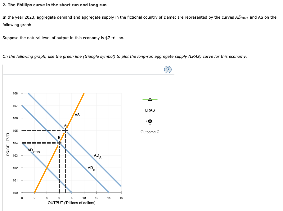 Solved 2. The Phillips curve in the short run and long run | Chegg.com