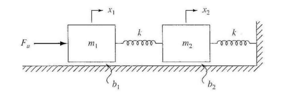 Solved Derive Differential Equations Of Motion For The